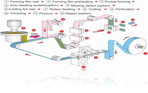 MACHINE AUTOMATION - Anon Automation